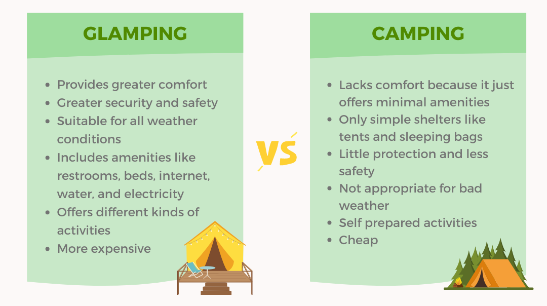 Glamping Management System